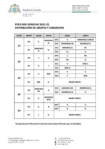 PCEO Grupos 2021 2022 Con Subgrupos 1 Pdf