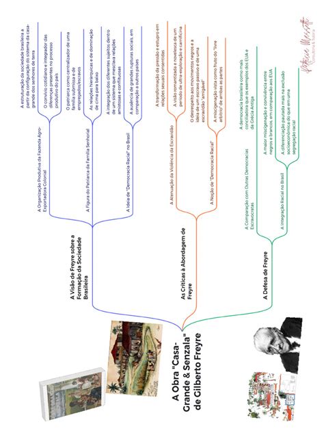 Democracia Racial Mapa Mental Pdf