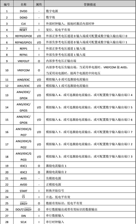 Ti（德州仪器）ads1248的国产替代型号ms5148t深圳市万亿嘉新科技有限公司