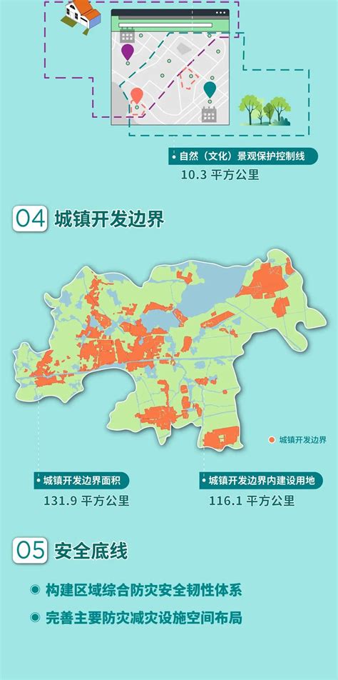 《长三角生态绿色一体化发展示范区先行启动区国土空间总体规划2021 2035年》近日获得联合批复上海市规划和自然资源局