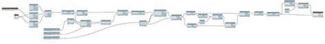 Parametric Form Dynamo Reference Revit For All Behance