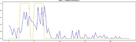 figure 15 from secondary protein structure prediction using neural