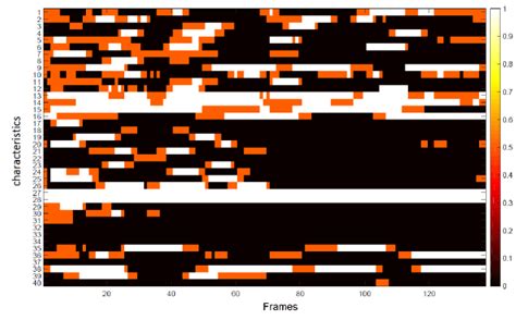 Example Of The Motion Template Of A Dance Sequence Download Scientific Diagram