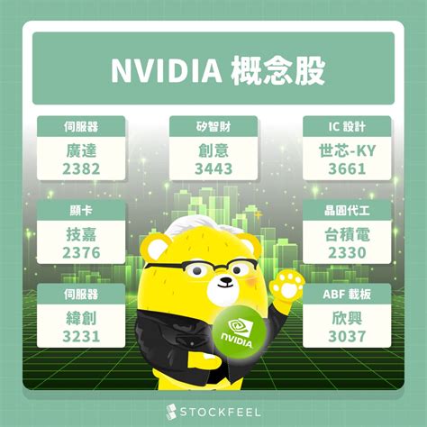 台股救世主換人當 ️輝達概念股出爐🔥 理財板 Dcard