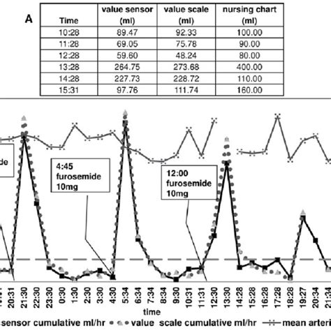 Hourly Output In Real Time A Table Showing Data Of Hourly Output Of Download Scientific