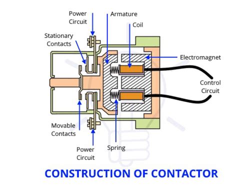 The Contactor Shown Below Is A 120vac Contactor And