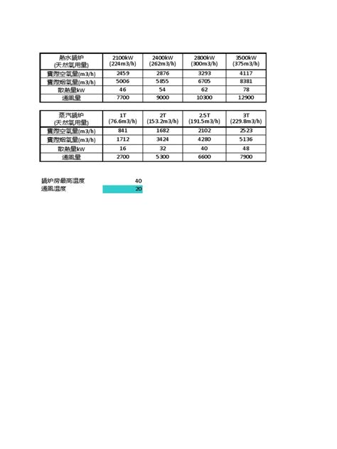 Plant Room Ventilation Calculation Sheet Pdf