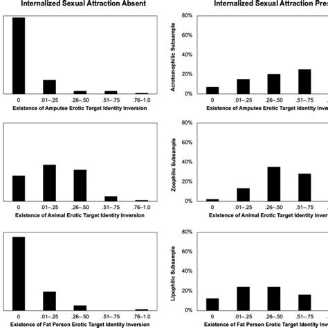 Distributions Of Scores On The First Subscale Existence Subscale Download Scientific Diagram