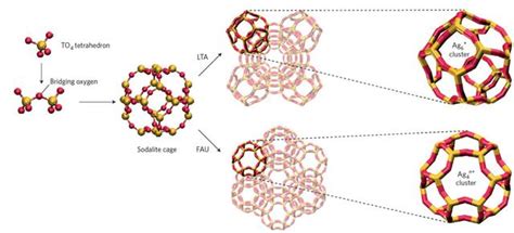 讓分子篩「發光」——分子篩包裹的銀團簇 每日頭條