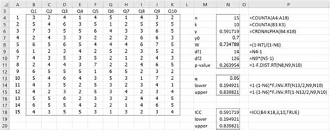 Cronbachs Alpha Testing Real Statistics Using Excel