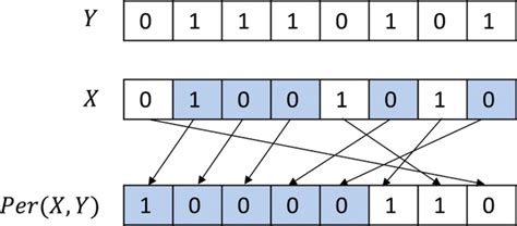 Ucla Team Creates Optical Computing Method For Processing And Encryption News
