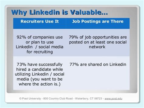 linkedin workshop the 8 basics