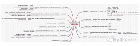 大神浅谈无人机飞控软件设计 系统性总结飞控设计入门 Csdn博客