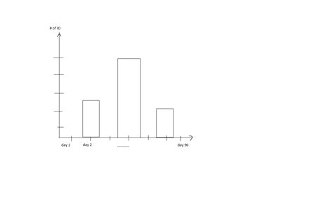 Matplotlib Plot Large Data In The Specified Format Using Python