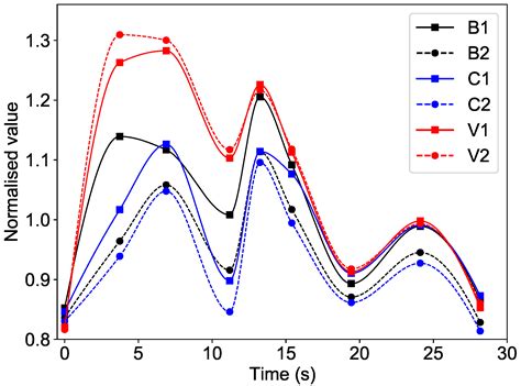 Fluidstructure Coupling Analysis Of The Stationary Structures Of A Prototype Pump Turbine