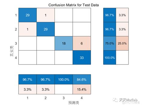 【bp分类】基于bp神经网络的数据分类预测附matlab代码matlab仿真博客的技术博客51cto博客