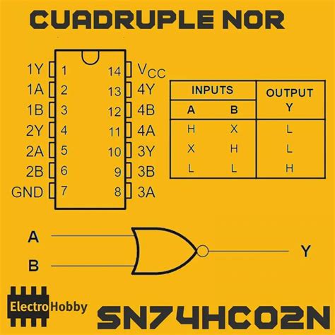 Puerta Lógica Ttl Sn74hc02n Cuádruple Nor