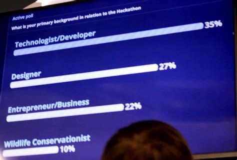 Hackathon Participant Composition Wildtech