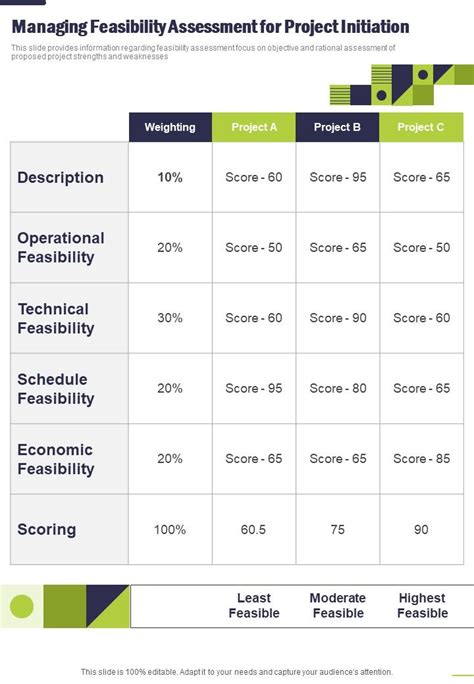 Project Management Playbook Managing Feasibility One Pager Sample Example Document Ppt Sample