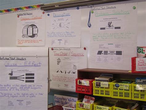 Nonfiction Text Structure Posters Nonfiction Text Structure Nonfiction Texts Teaching Text