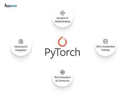 Top 15 Artificial Intelligence Tools For Mobile App Development