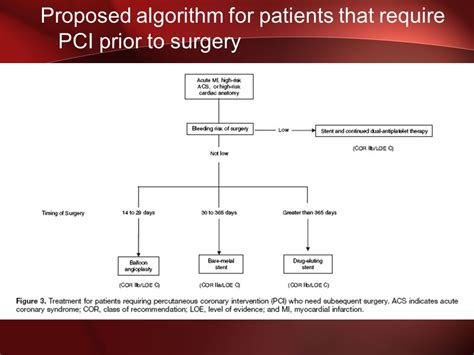 Updated Peri Operative Guidelines And Poise Trial Ppt Video Online Download
