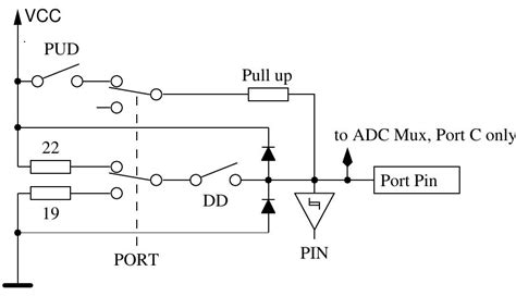 1 Simplified Diagram Of Each Atmega Port Pin The Simplified