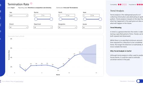 power bi brigid ai