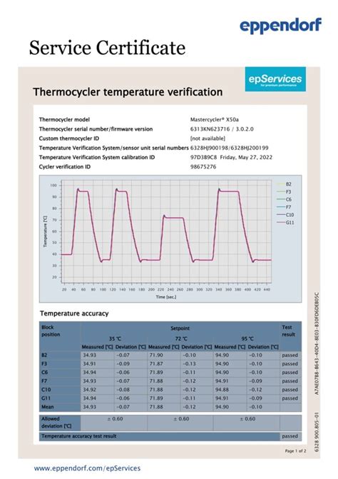 The Heat Is On Temperature Verification For Your Pcr Cycler Eppendorf Us