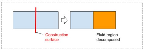 47 Identifying Construction Surfaces