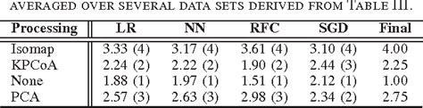 Table Iv From Information Theoretic Feature Selection For High