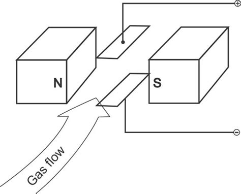 Magnetohydrodynamic Generator Pg 1