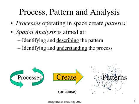 PPT Spatial Analysis PowerPoint Presentation Free Download ID 520437