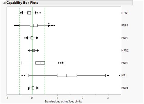 Solved How To Or Can I Use Prediction Profiler For Setting