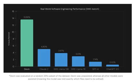Meet Devin The Worlds First Fully Autonomous Ai Ainave