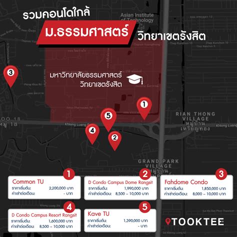 รวมคอนโดใกล้มหาวิทยาลัยธรรมศาสตร์ วิทยาเขตรังสิต