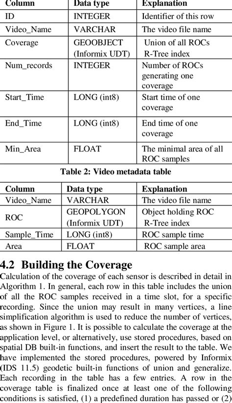 Coverage Table Schema Download Table