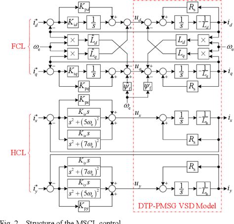 Figure 2 From Current Loop Design For High Speed Dual Three Phase