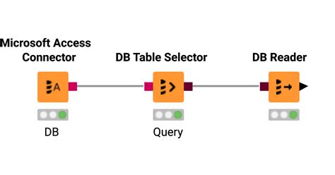 Create A Query Using Accessdb Knime Community Hub