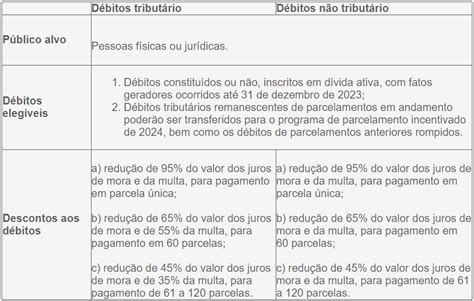 Prefeitura De São Paulo Publica A Lei Municipal N°100952024 Que
