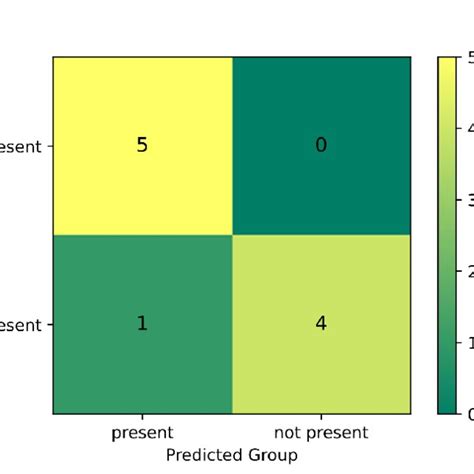 Pdf Functional Group Identification For Ftir Spectra Using Image Based Machine Learning Models