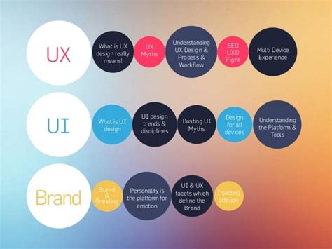 Top Notch User Interface Design Tools For Web Designers