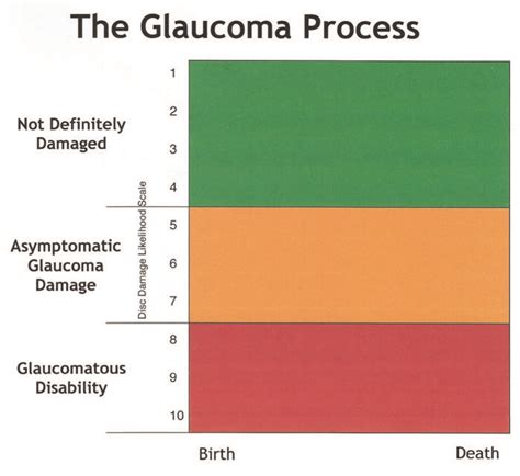 Cost Effective Glaucoma Care Glaucoma Today