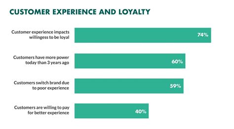 5 Ways Call Centers Can Improve The Customer Experience