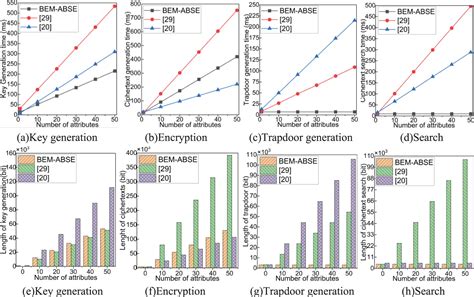 Cmc Free Full Text Efficient Multi Authority Attribute Based Searchable Encryption Scheme