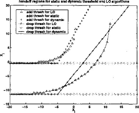 Figure 1 From Locally Optimal Soft Handoff Algorithm Semantic Scholar