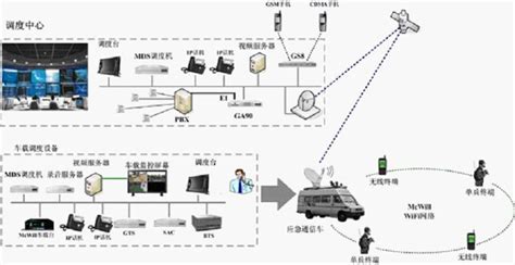 应急通信方案相关词 应急通信保障方案 随意优惠券