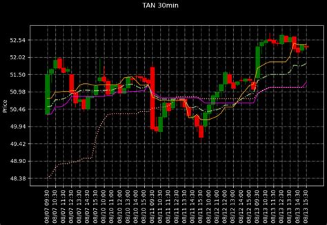 Bug Report Bug On Treating Timestamp With Timezone Info · Issue 236 · Matplotlibmplfinance
