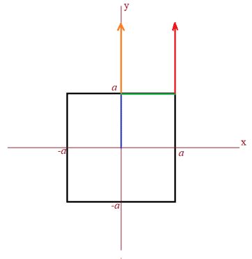 Compute The Energy For 2D Wave Function With Discontinuous Derivatives