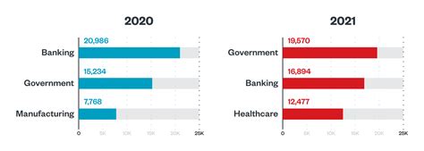 Attacks Abound In Tricky Threat Terrain 2021 Annual Cybersecurity Report Trend Micro Us